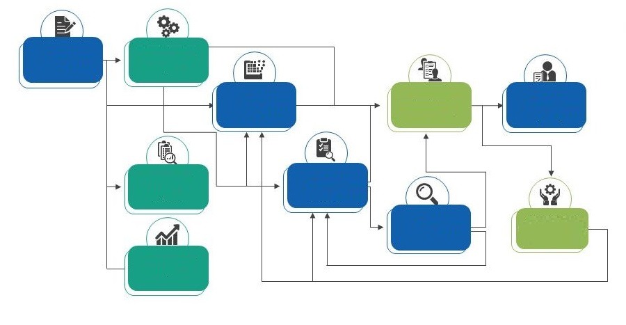 Fluxo de atendimento: Por que é importante para sua empresa? | IALUI